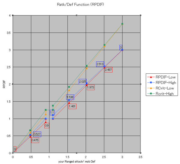 Ranged Attack - HorizonXI Wiki