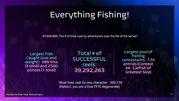 Category:Races - HorizonXI Wiki